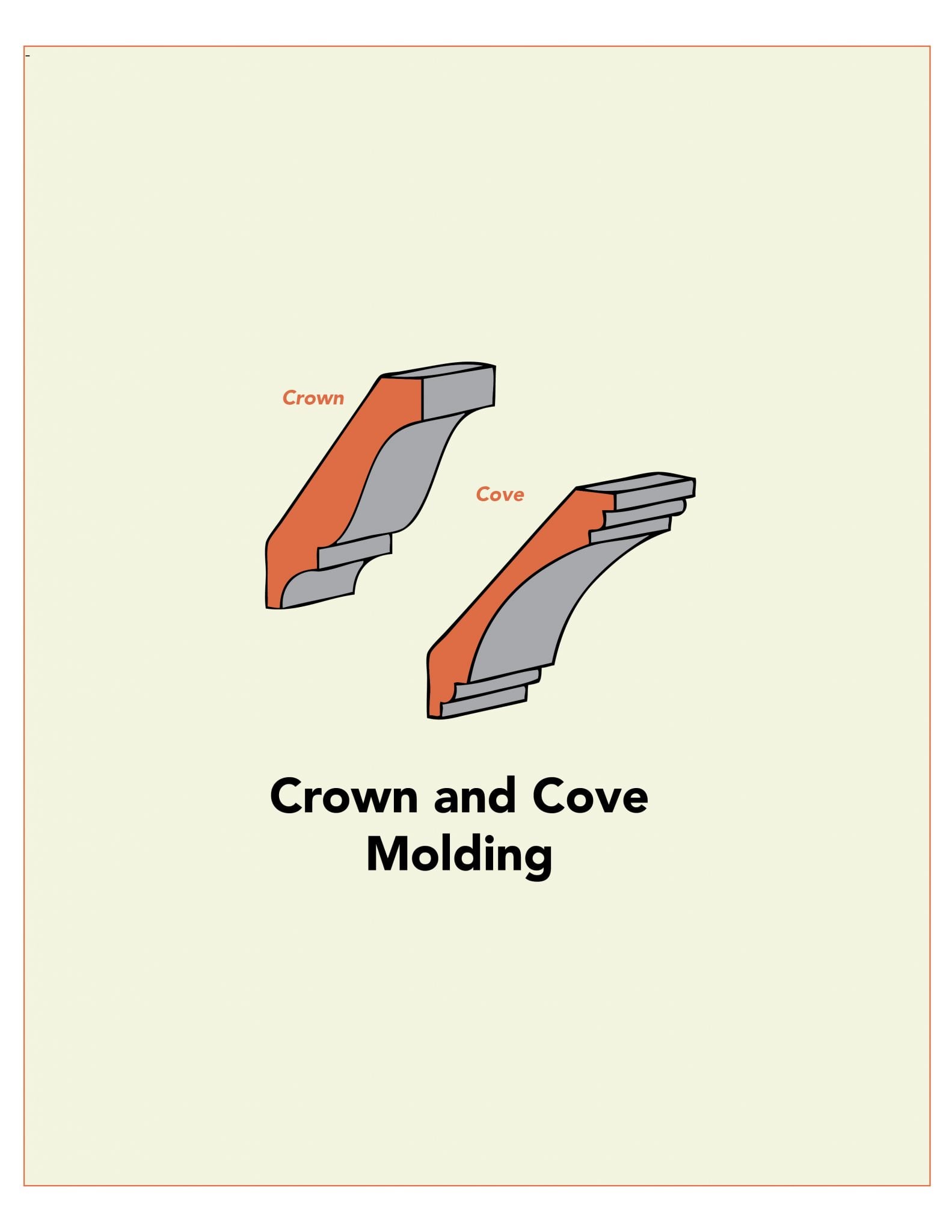 Trim Profiles: An Illustrated Guide | Second Use